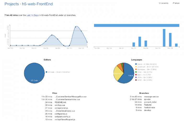 魔法卡！把軟體工程師數據化！ - HiSKIO 專業技能學習部落