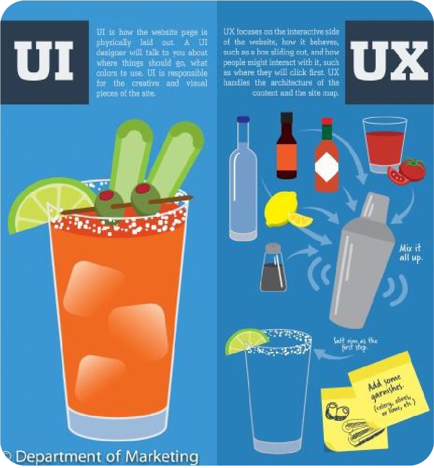 Ui Ux 傻傻分不清楚？圖解帶你快速搞懂差別 Hiskio 專業技能學習部落