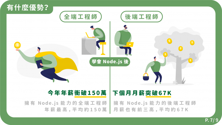 什麼是 Node.js？Node.js 完整介紹懶人包！ - HiSKIO 專業技能學習部落
