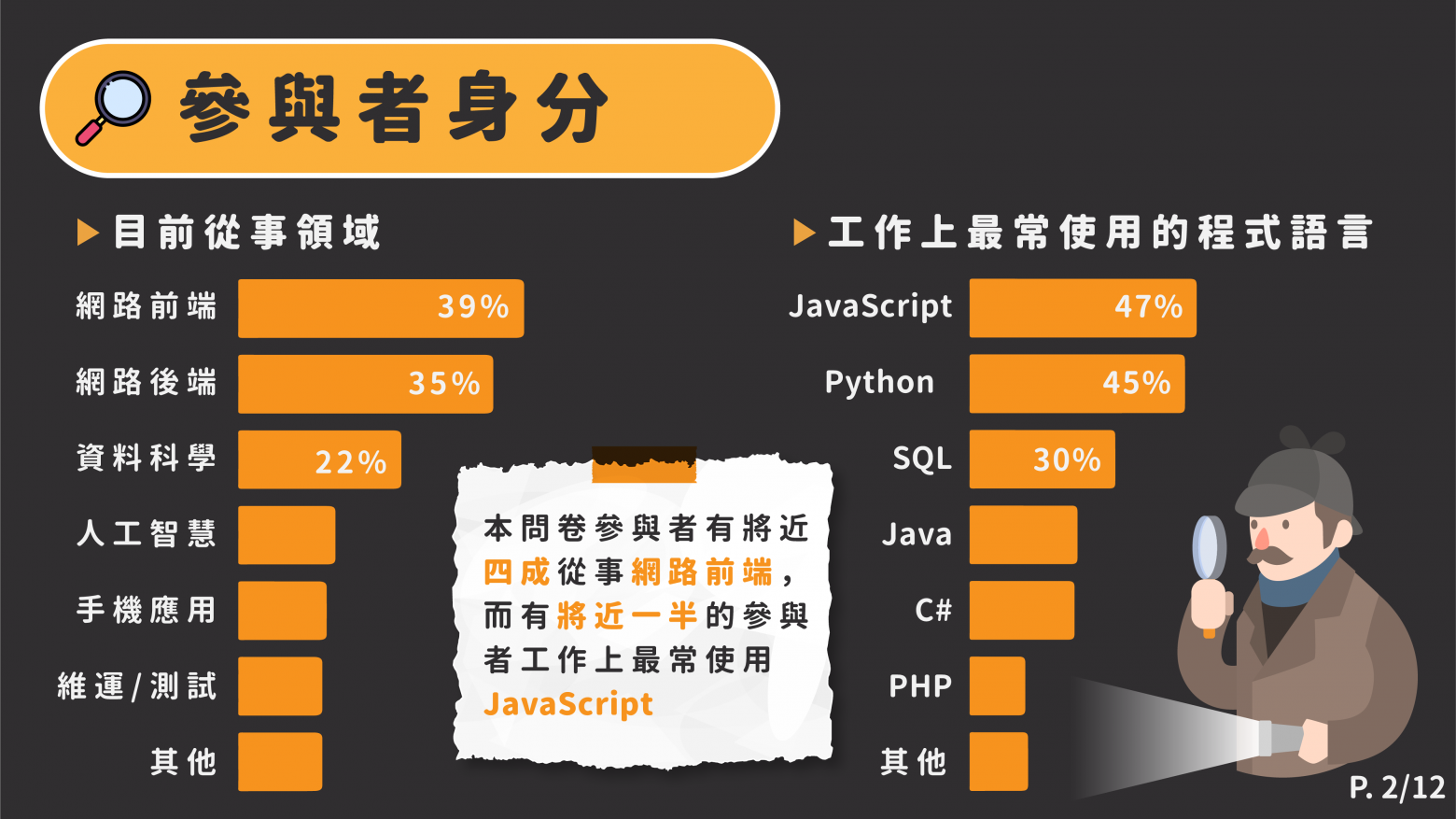 2022 求職必看！工程師的 LeetCode 面試調查大公開！ - HiSKIO 專業技能學習部落