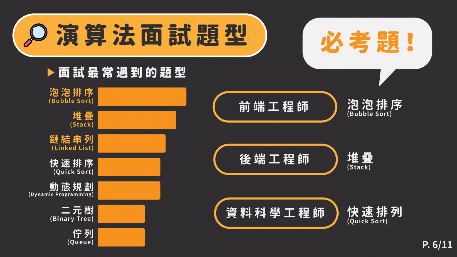 2022 求職必看！工程師的 LeetCode 面試調查大公開！ - HiSKIO 專業技能學習部落