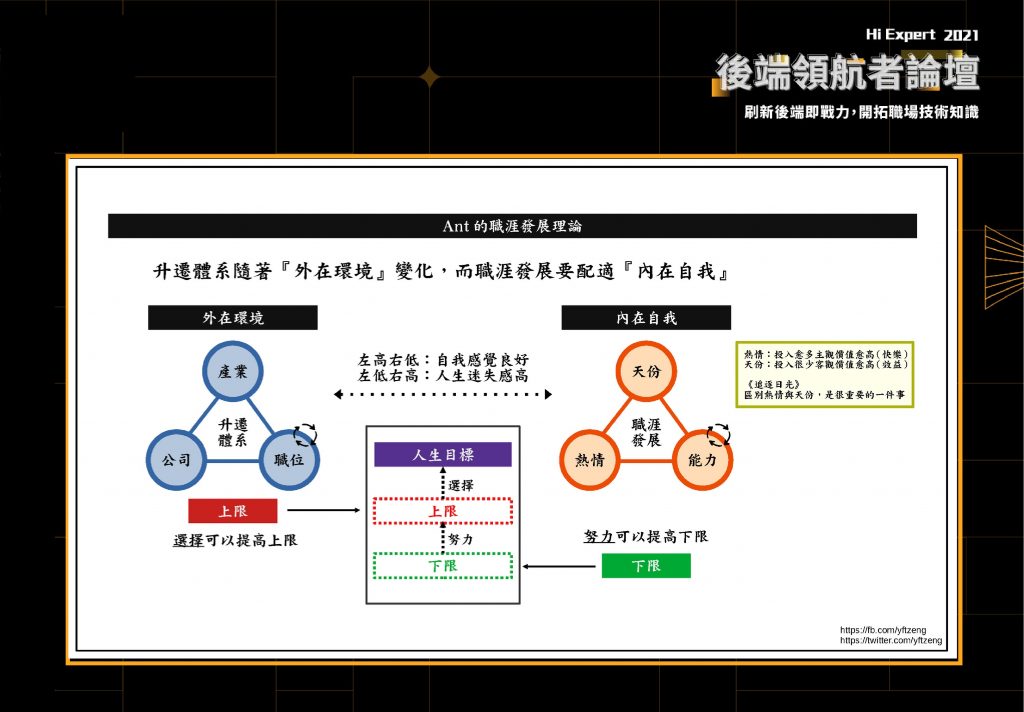 HiExpert 2021｜後端領航者論壇 幕後直擊 - HiSKIO 專業技能學習部落