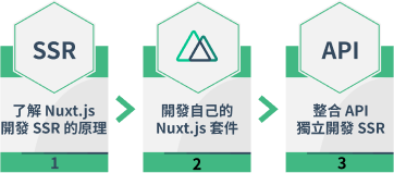 打造前端職人力：JavaScript + Vue3 + Nuxt.js | HiSKIO 線上學習平台
